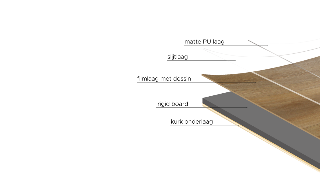 Wat is PVC? | Therdex